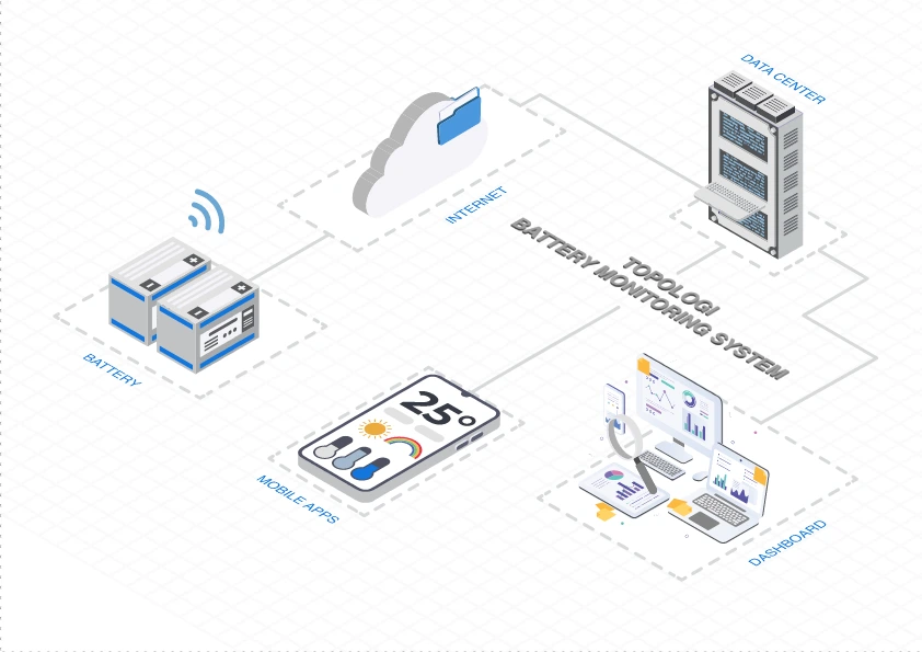 The energy IoT solution curated for power management